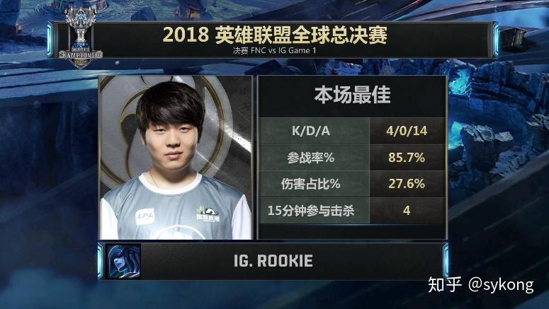 时隔1476天登上决赛舞台，IG碾压FNC3:0夺冠，中国LPL牛逼！ - 知乎