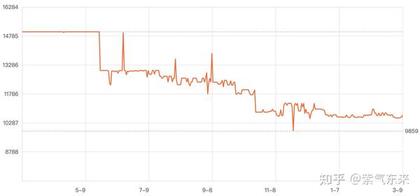 电视推荐，索尼XR-X91J全面屏游戏电视 ，什么时候买最划算？ - 知乎