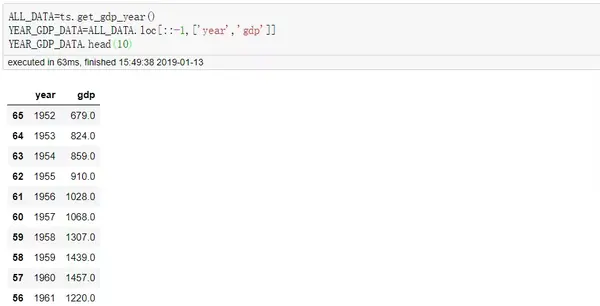 【时间序列分析】ARMA预测GDP的python实现 - 知乎