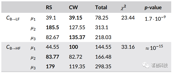 Hum Brain Mapp：皮质脑-心轴的微状态 - 知乎