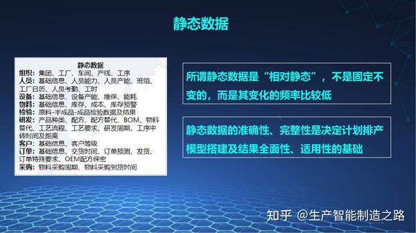 一文了解什么是APS系统 - 知乎