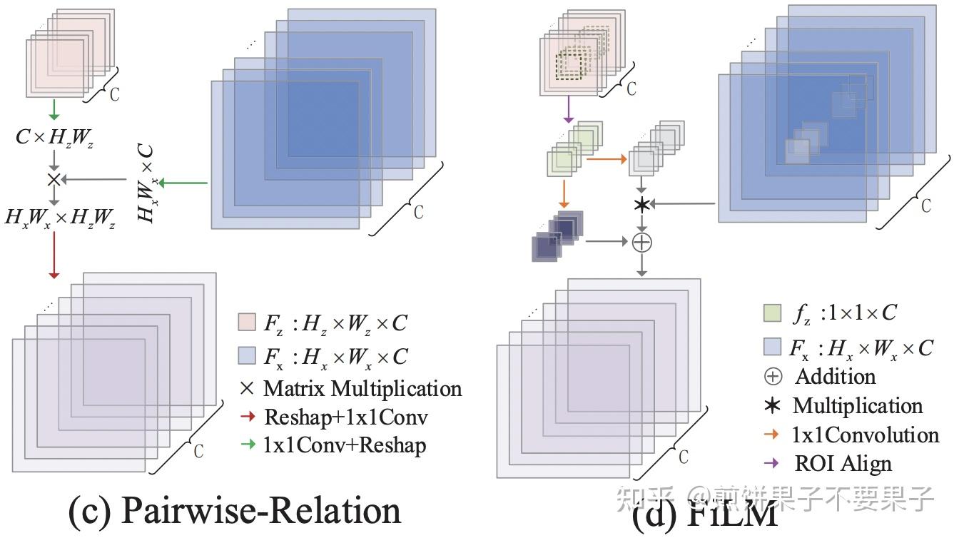 【DARTS 搜索算法 - 跟踪】Learn to Match: Automatic Matching Network Design for ...