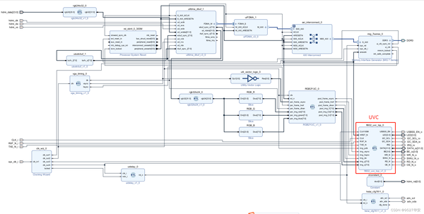 FPGA实现USB3.0 UVC 相机HDMI视频输出 基于FT602驱动 提供工程源码和QT上位机源码 - 知乎