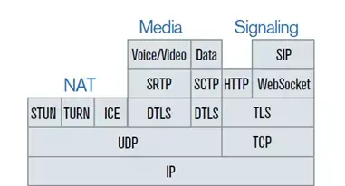 WebRTC TURN协议初识及turnserver实践 - 知乎