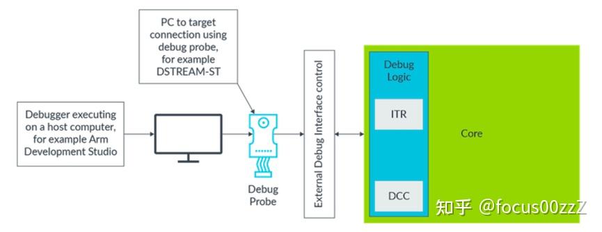 ARM A64架构 DEBUG 学习（二） - 知乎
