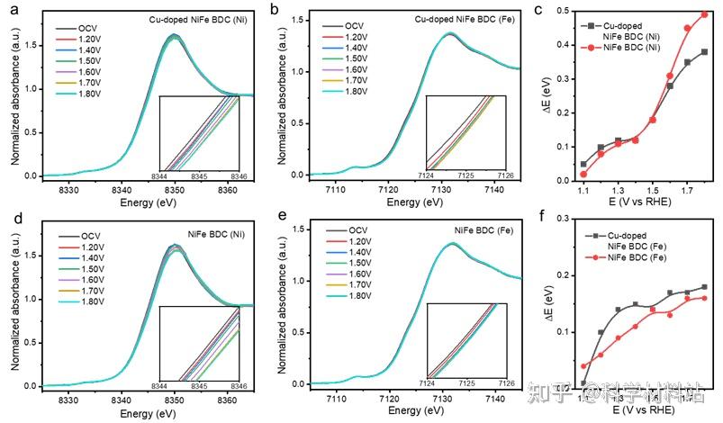 彭生杰教授，AEM：MOF材料的活性位点调控用于高效电催化析氧 - 知乎