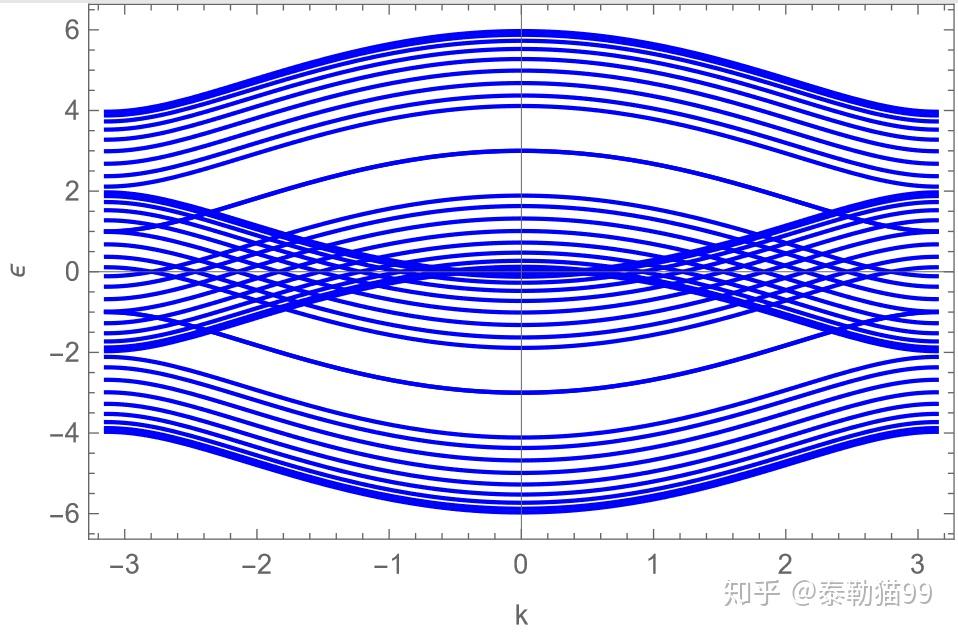2D SSH Model 能带的推导 - 知乎