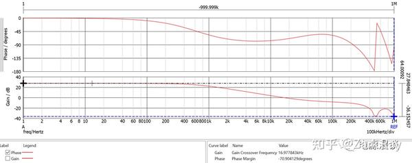 峰值电流模式控制BUCK电路功率级电路计算及仿真 - 知乎