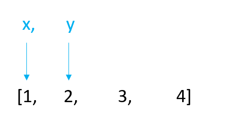 一文读懂reduce函数 - 知乎