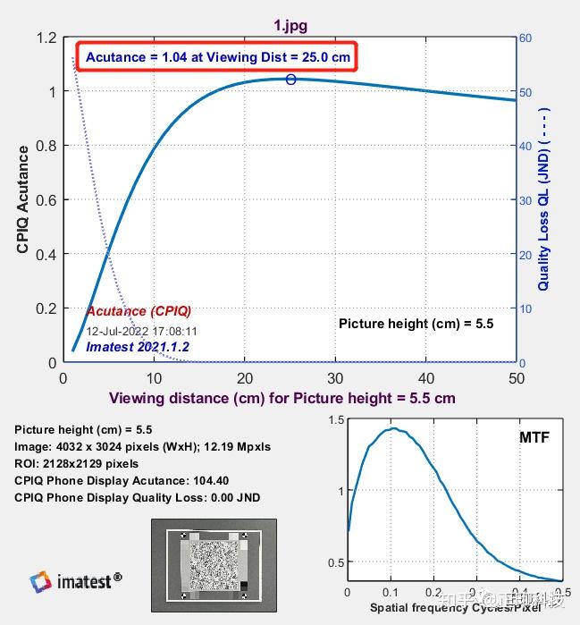图像质量参数测试课堂系列7 ：细节纹理（Texture Detail） - 知乎
