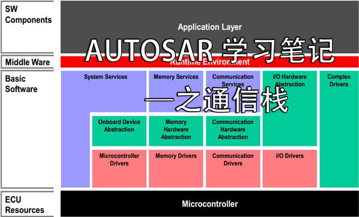 AUTOSAR学习笔记之通信栈 - 知乎
