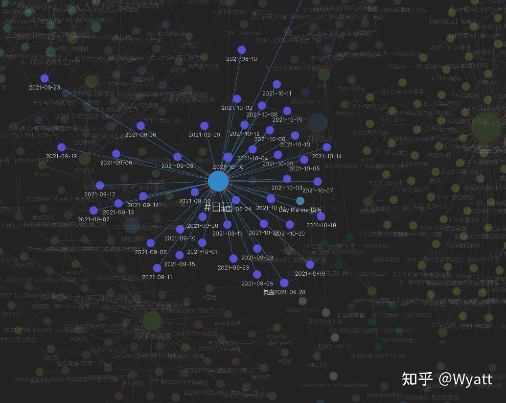 想一小时上手obsidian？这一篇就够了。【玩转Obsidian的保姆级教程】 - 知乎