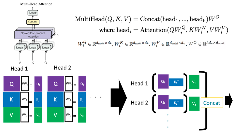 论文解释：Vision Transformers和CNN看到的特征是相同的吗？ - 知乎