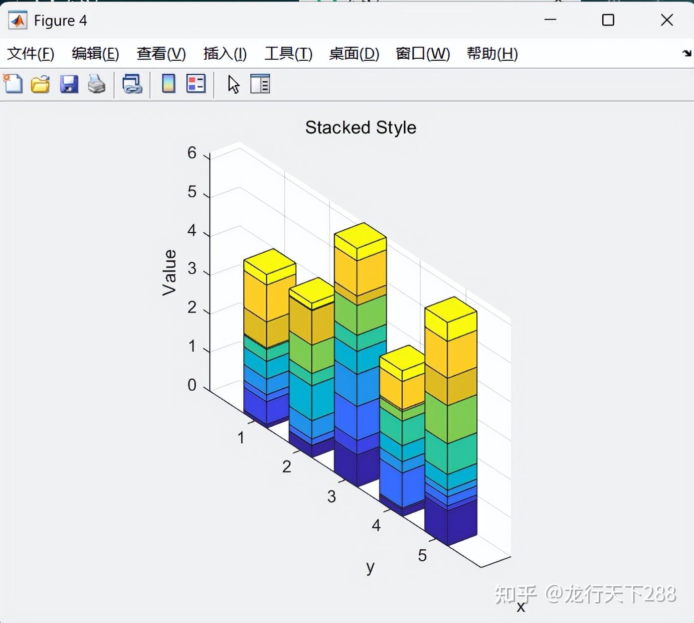 MATLAB的bar3函数绘制三维柱形图实例加程序 - 知乎