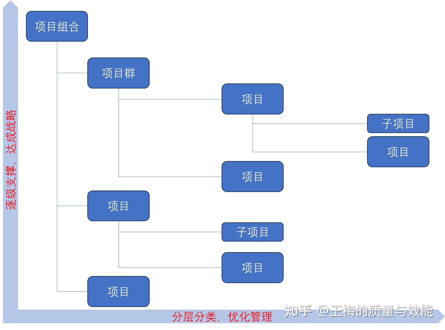 PMP之后，研发项目经理的下一个台阶在哪？聊聊华为的RDPM - 知乎
