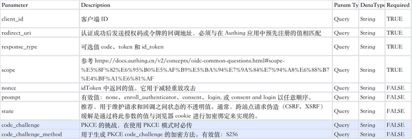 授权码 + PKCE 模式｜OIDC & OAuth2.0 认证协议最佳实践系列【03】 - 知乎