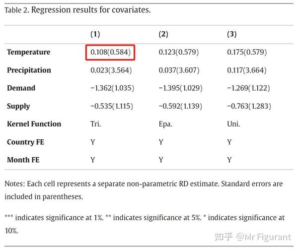 Stata学习：如何输出断点回归的断点估计结果？ - 知乎