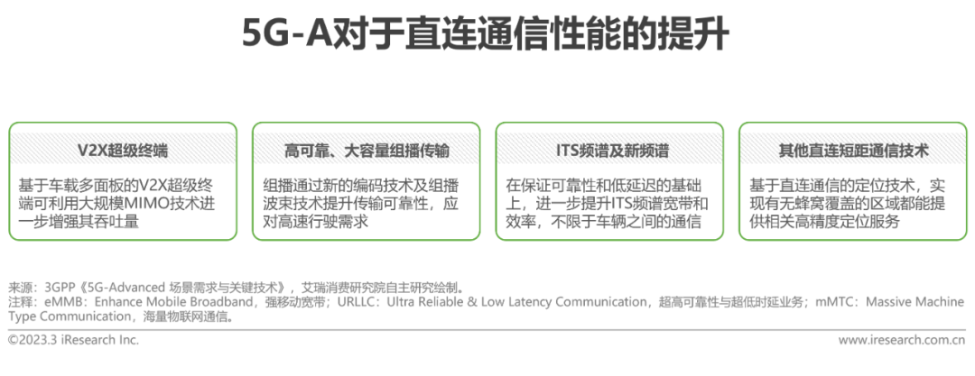 2023年中国汽车行业数字化转型解决方案白皮书 - 知乎