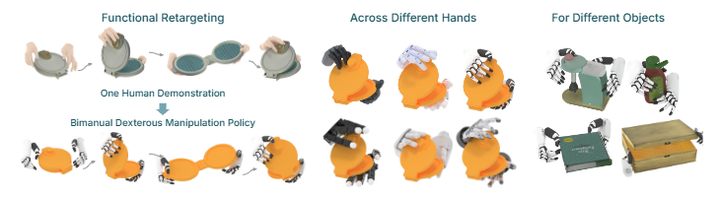 论文速记[DexMachina: Functional Retargeting for Bimanual Dexterous ...