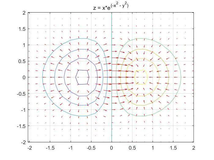 MATLAB的quiver函数绘制箭头向量图 - 知乎