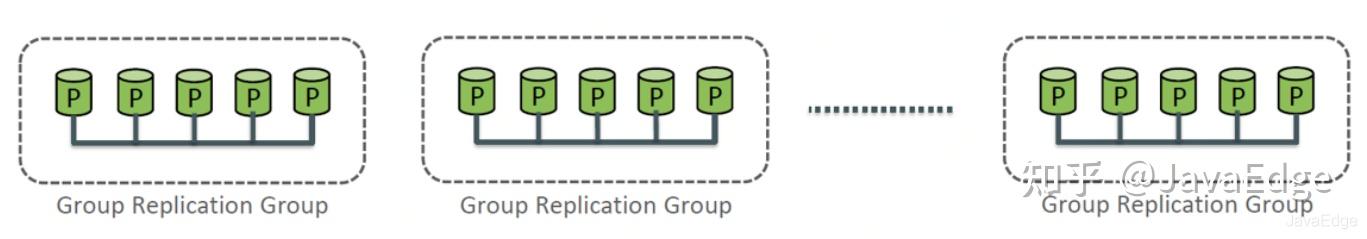 大厂都在用的MySQL主从复制、读写分离及高可用方案 - 知乎