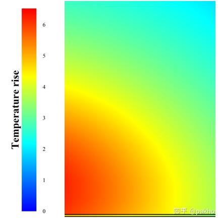 用origin生成comsol 5.6中的颜色图例 - 知乎