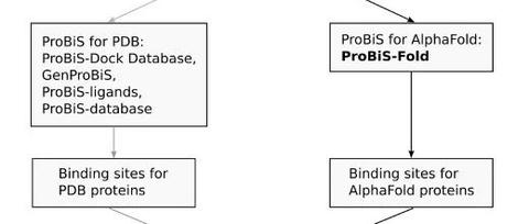 ProBiS-Fold利用 AlphaFold数据库预测可成药位点 - 知乎