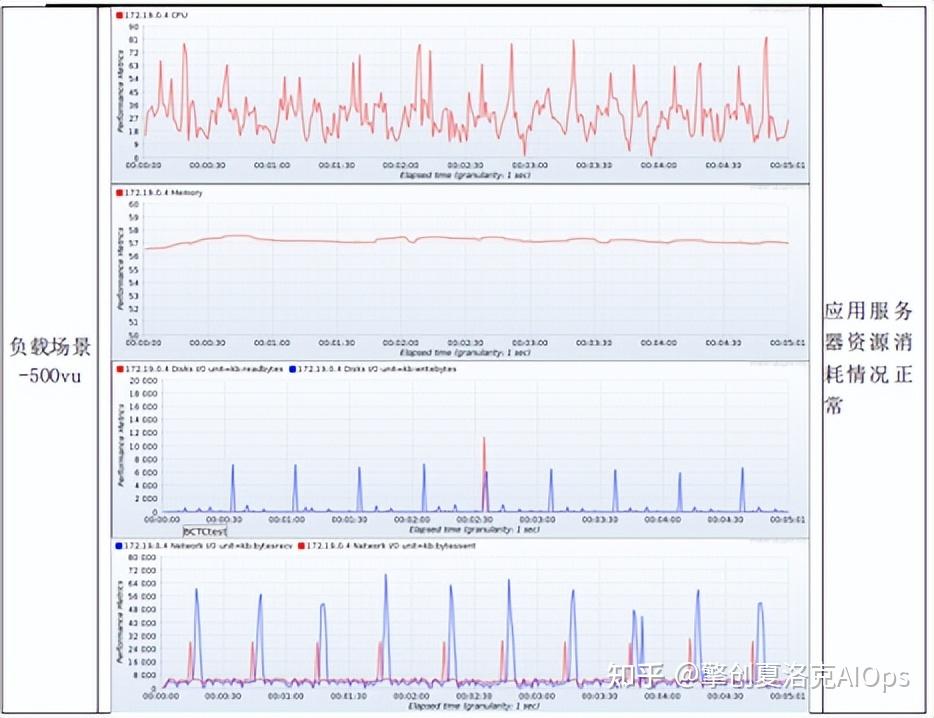 擎创动态 | 事关信创！恭喜通过国家BCTC中心认证！ - 知乎