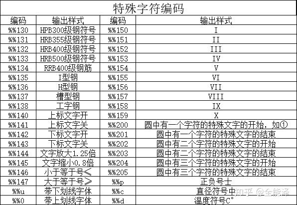 Cad 钢筋符号 以及特殊符号输入 知乎