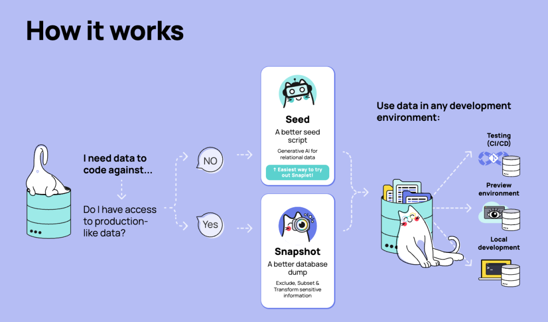 告别手搓！Postgres 一站式测试数据生成方案 - 知乎
