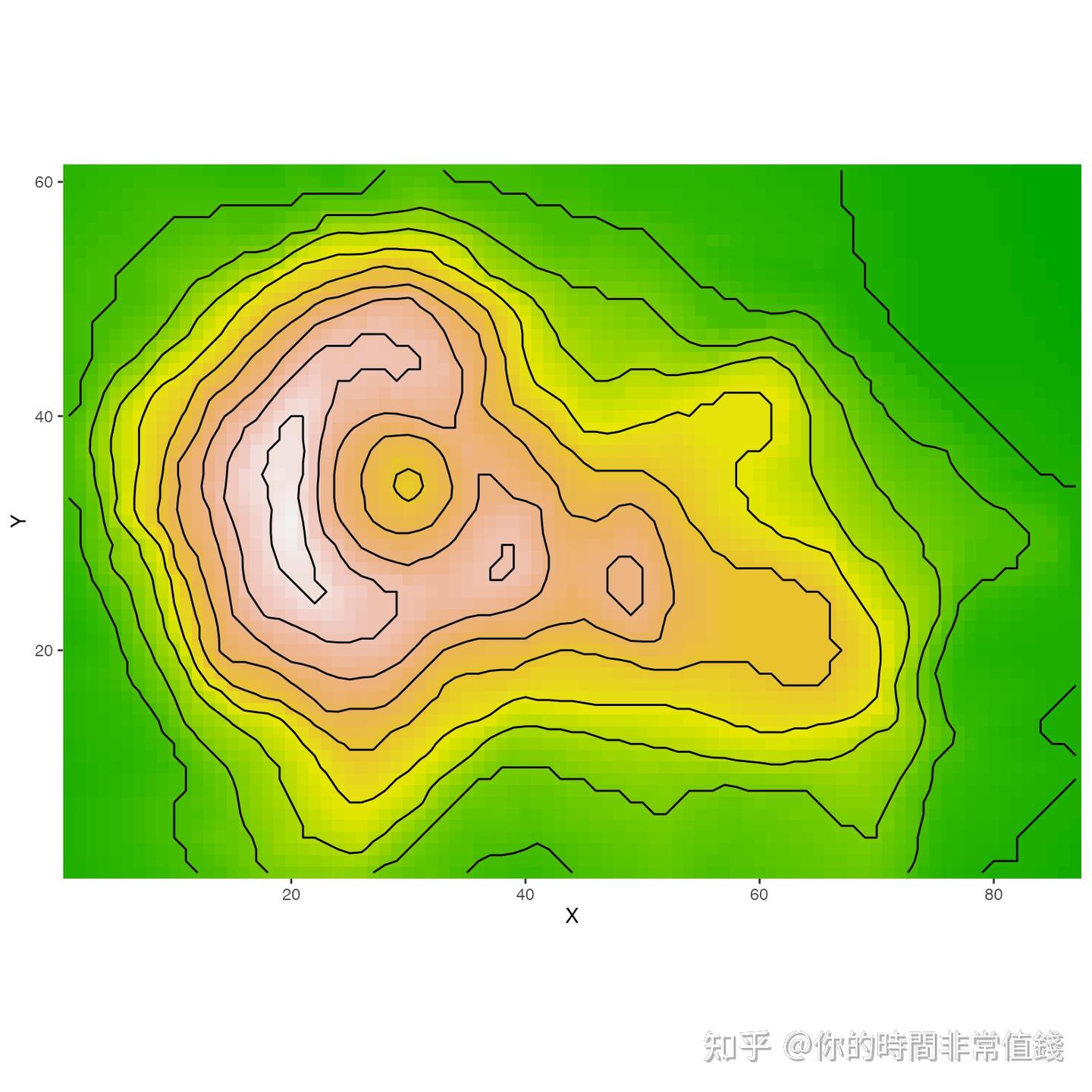 rayshader包：将ggplot2转换为3D模式 - 知乎