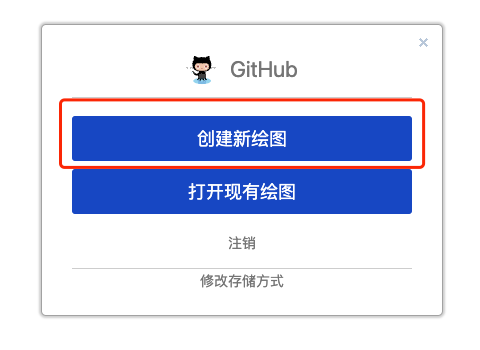 超级好用绘图工具（Draw.io+Github) - 知乎