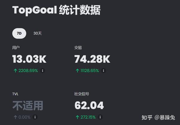 将体育比赛融入元宇宙，TopGoal为Web3带来新体验 - 知乎