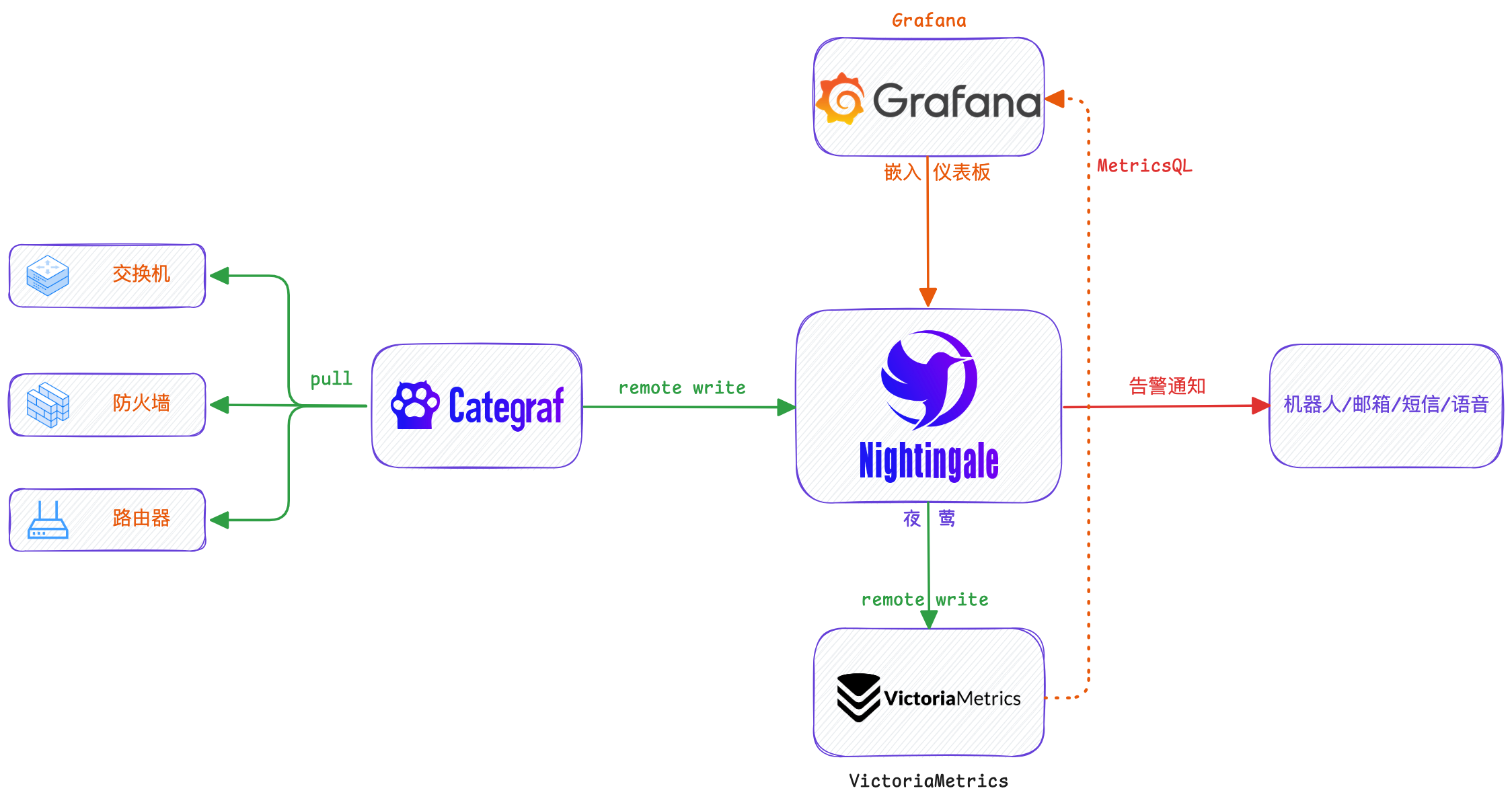 夜莺监控用categraf怎么监控Oracle数据库？ - 知乎