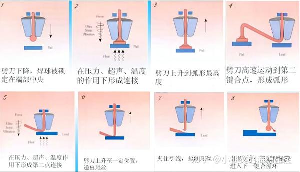 从原理到实践，深度解析Wafer晶圆半导体工艺（2023精华版） - 知乎