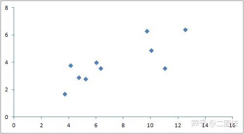 Bounding Box - OOBB - 知乎