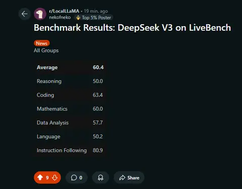 🚀 DeepSeekV3 正式开源！685B Moe 🎉 - 知乎