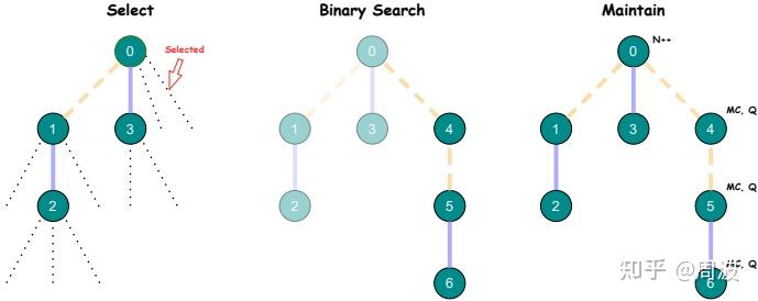 o1 系列：过程监督-Process Reward Model - 知乎