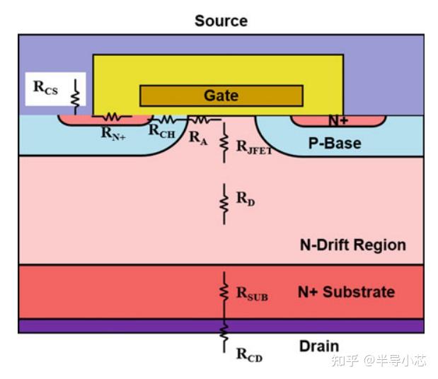 零基础学习功率半导体（29）---VDMOS - 知乎