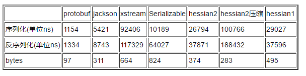 Protocol Buffers简明教程 - 知乎