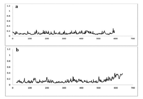 案例分享丨基于HER2特异性scFv和DFF40毒素设计抗乳腺癌人源化免疫毒素的计算机研究 - 知乎