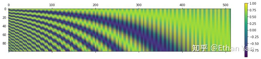 Bert/Transformer 被忽视的细节（或许可以用来做面试题） - 知乎