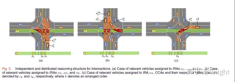 Decision-Making Framework for Autonomous Driving at Road Intersections - 知乎