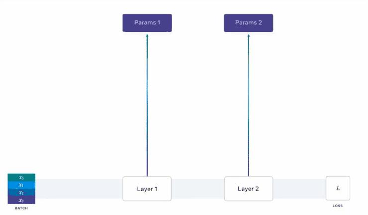 Facebook开源差分隐私库Opacus，可保护数据隐私且高效训练Prytorch模型 - 知乎