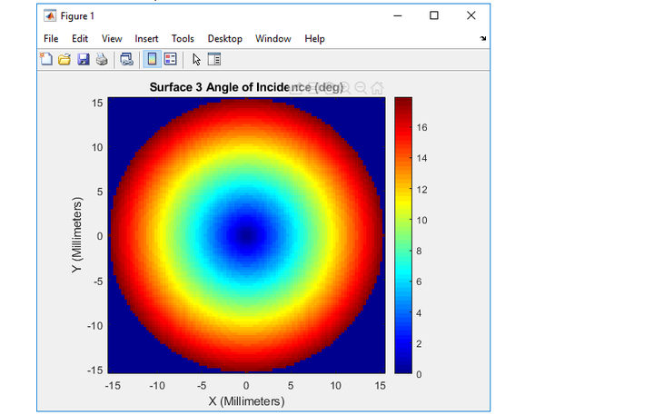 Ansys Zemax | 在 MATLAB 或 Python 中使用 ZOS-API 进行光线追迹的批次处理 - 知乎