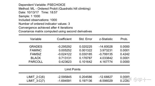 logit model,probit model, order probit model - 知乎