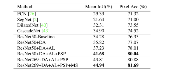 [论文笔记]PSPNet：Pyramid Scene Parsing Network - 知乎