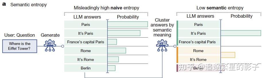 论文阅读—Nature:Detecting hallucinations in large language models using semantic entropy(用语义熵来检测大模型中 ...
