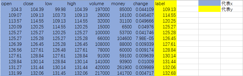 关于Tensorflow中BATCH_SIZE,CELL_SIZE的讨论 - 知乎