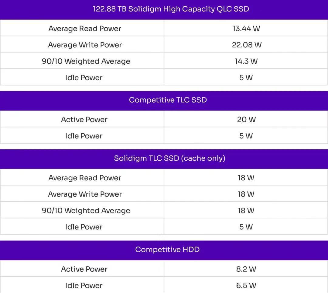 利用 Solidigm QLC 固态硬盘构建节能型 AI 数据中心（上） - 知乎